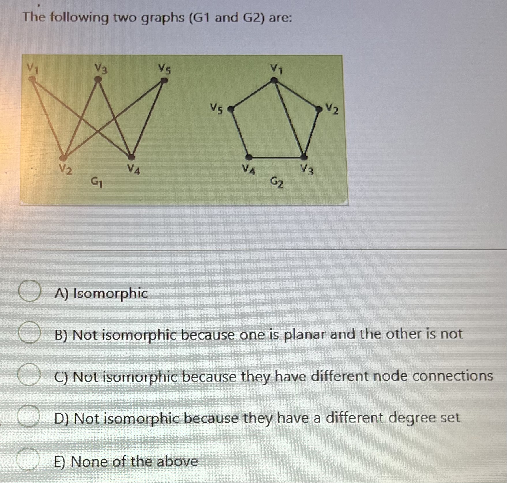 Solved The following two graphs (G1 ﻿and G2) ﻿are:A) | Chegg.com