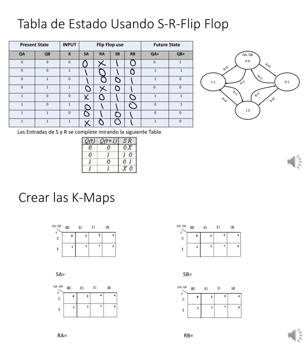 Solved The table is finished. I need to the K-Map formulas | Chegg.com