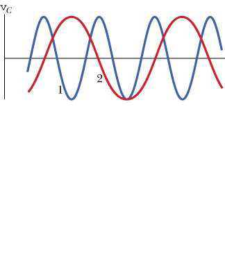 Solved The figure below shows three situations. Is the | Chegg.com