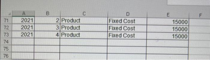 5. Enter a SUMIFS function into cell B8 on the | Chegg.com