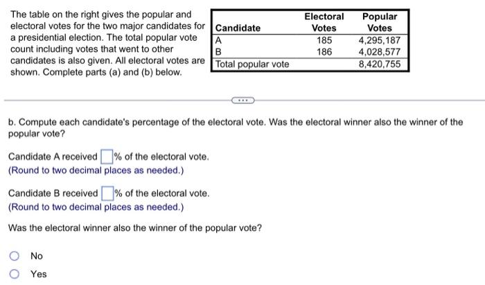 Solved The table on the right gives the popular and | Chegg.com