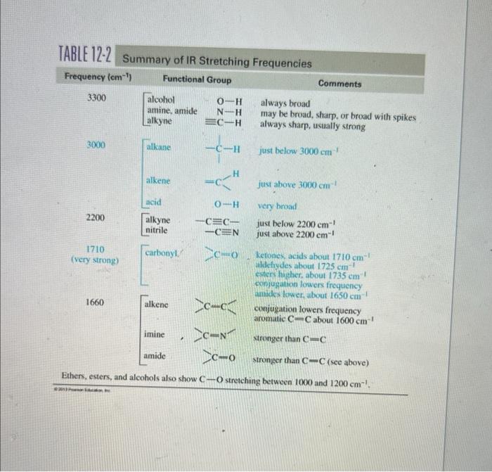 TARIF 17.? | Chegg.com