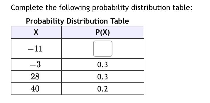 Solved Complete the following probability distribution | Chegg.com