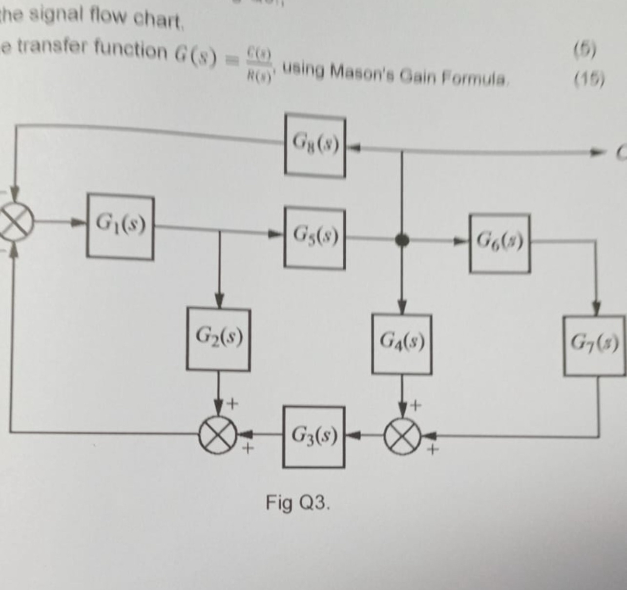 Solved he signal flow chart.e transfer function | Chegg.com