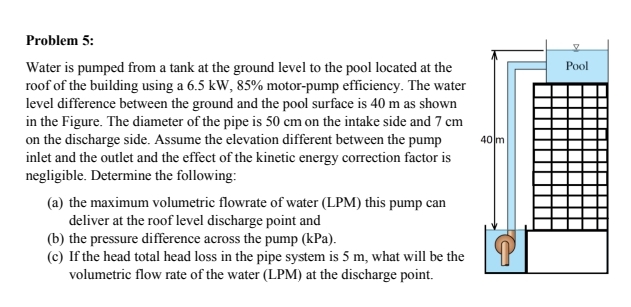 Solved Problem 5:Water is pumped from a tank at the ground | Chegg.com