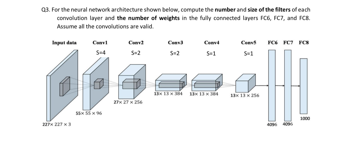 Solved Q3. ﻿For the neural network architecture shown below, | Chegg.com