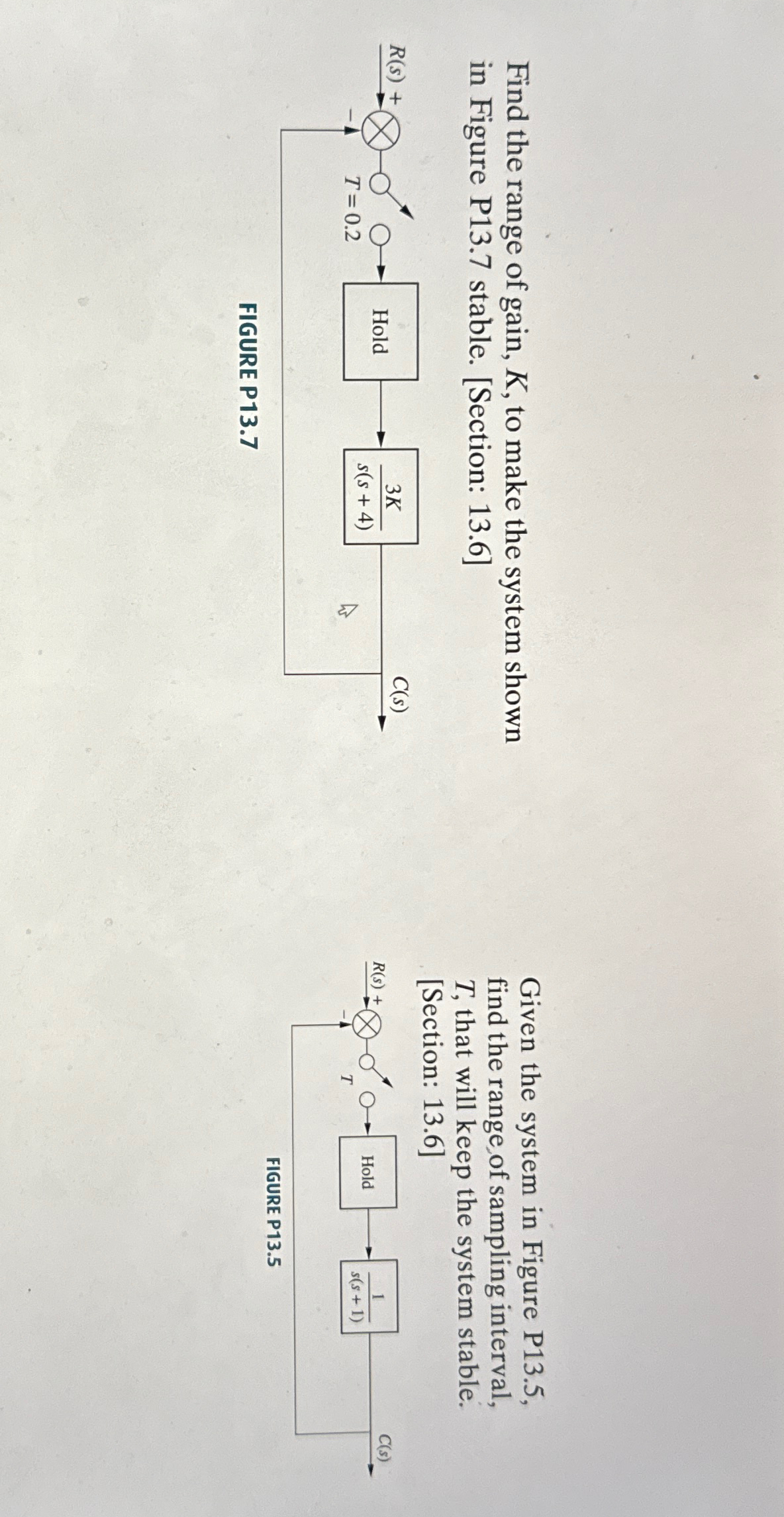 Solved Find the range of gain, K, ﻿to make the system shown | Chegg.com
