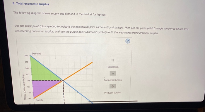 Solved 8. Total economic surplus The following diagram shows | Chegg.com
