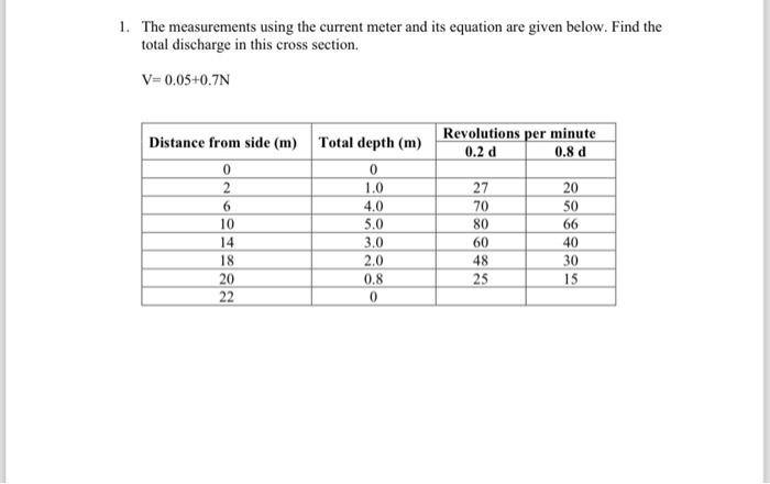 Solved 1. The measurements using the current meter and its | Chegg.com
