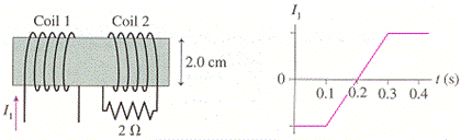 Solved The figure below shows two 20-turn coils tightly | Chegg.com