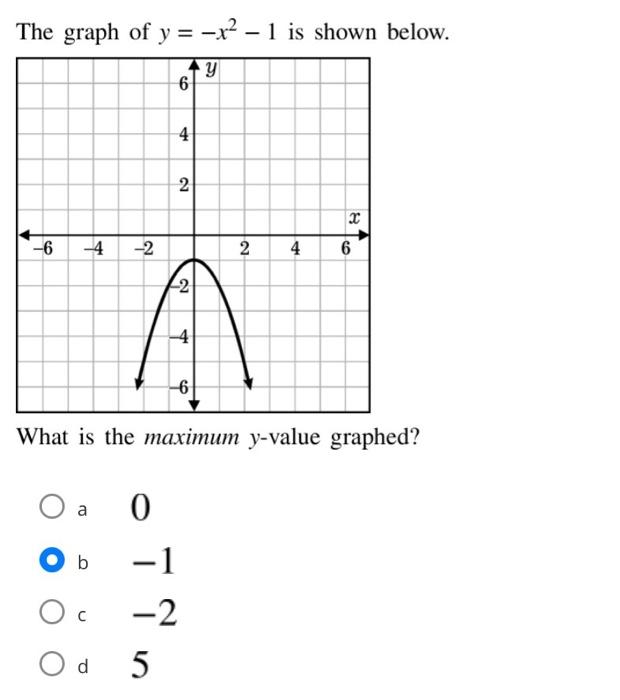 Solved The graph of y=−x2−1 is shown below. What is the | Chegg.com