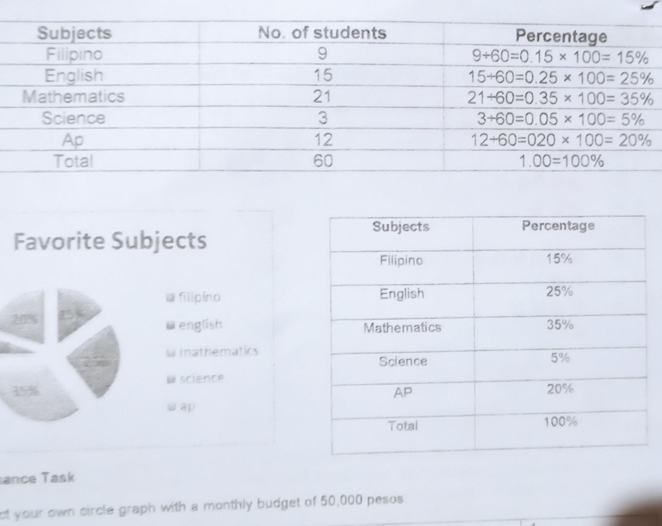 Solved Activity 2 Identify which types of graph is | Chegg.com