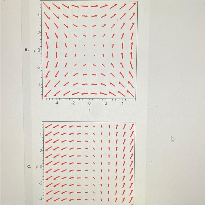 Solved Match the plots labeled A - D with the vector fields | Chegg.com