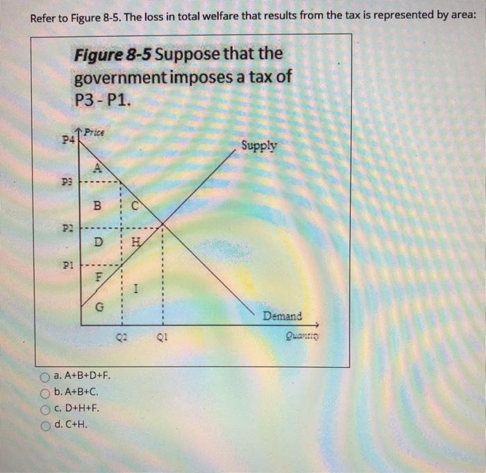 Solved Refer to Figure 8-5. The loss in total welfare that | Chegg.com