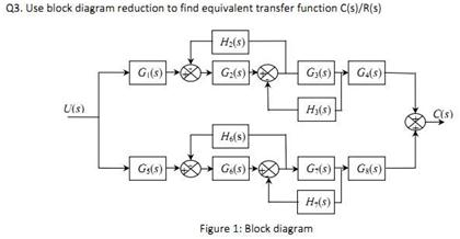 Solved: Use Block Diagram Reduction To Find Equivalent Tra... | Chegg.com