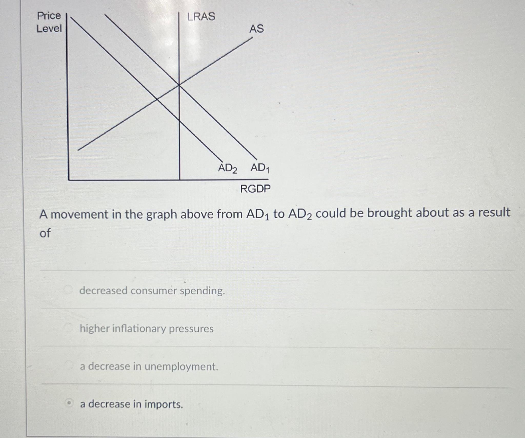 Solved A movement in the graph above from AD1 ﻿to AD2 ﻿could | Chegg.com
