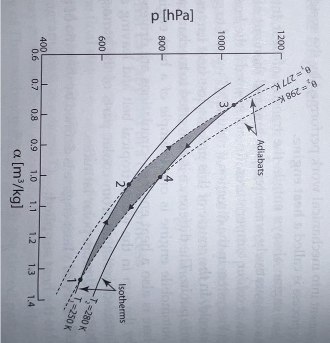 Solved Compute the efficiency of the Carnot engine depicted | Chegg.com