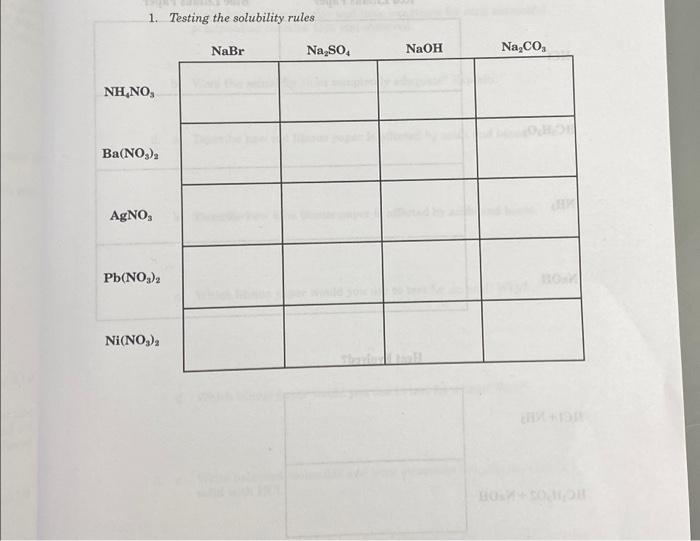 Solved 1. Testing the solubility rules NH4NO3 Ba(NO3)2 AgNO3 | Chegg.com