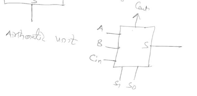 Solved Can you assist me with designing an 8 bit ALU circuit | Chegg.com