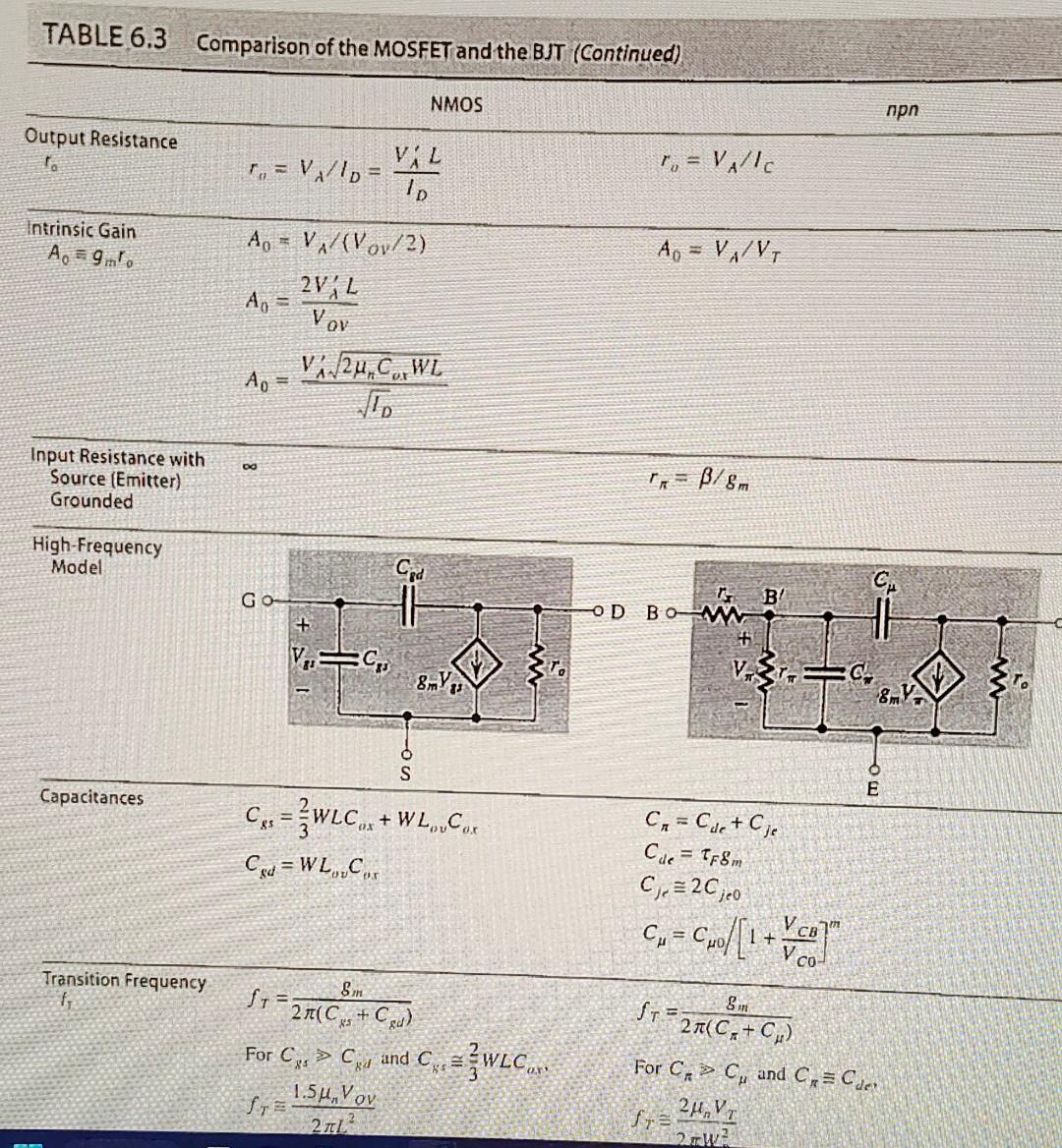 Solved For an NMOS transistor with L=1um fabricated in the | Chegg.com