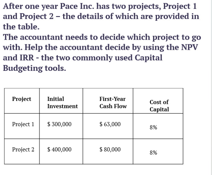 Solved After one year Pace Inc. has two projects, Project | Chegg.com