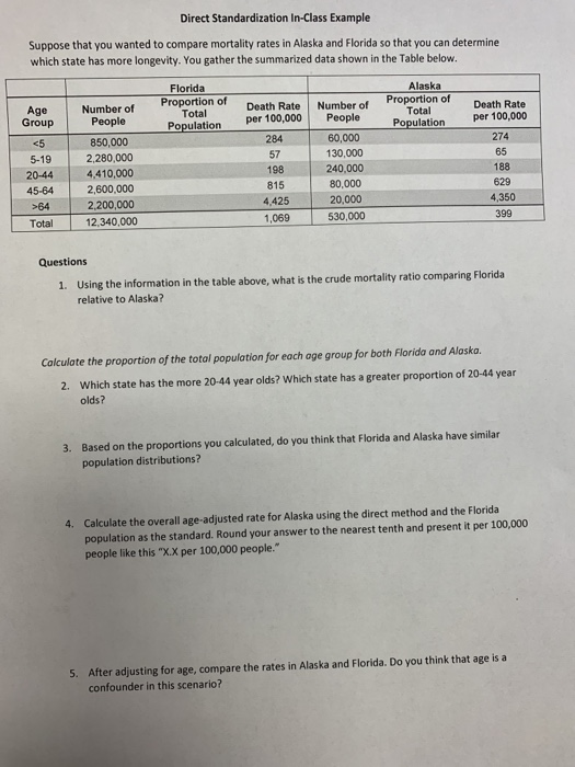 Solved Direct Standardization In-Class Example Suppose that | Chegg.com