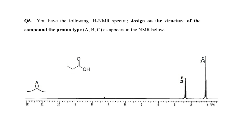 Solved Q6. ﻿You have the following ?1H-NMR spectra; Assign | Chegg.com