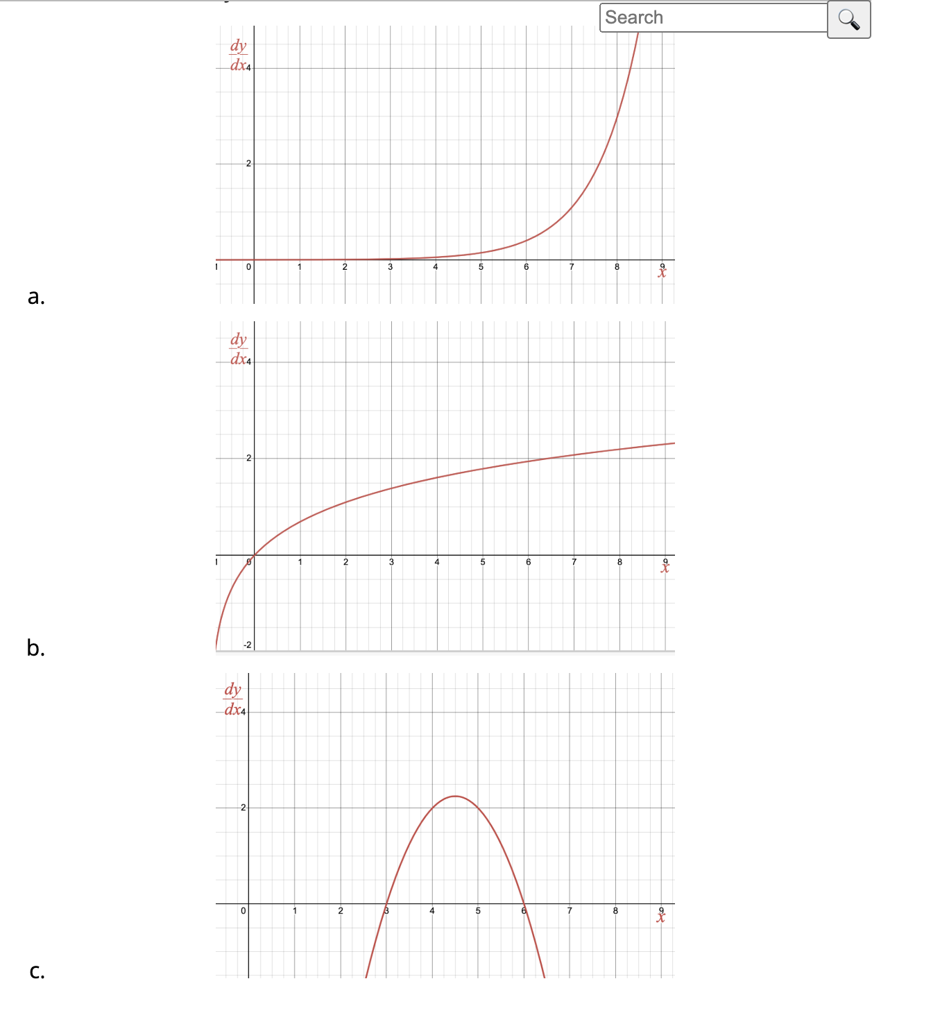 Solved For each graph of a differential equation dy/dx | Chegg.com