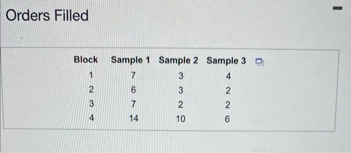 Solved Orders FilledConsider the accompanying data collected | Chegg.com