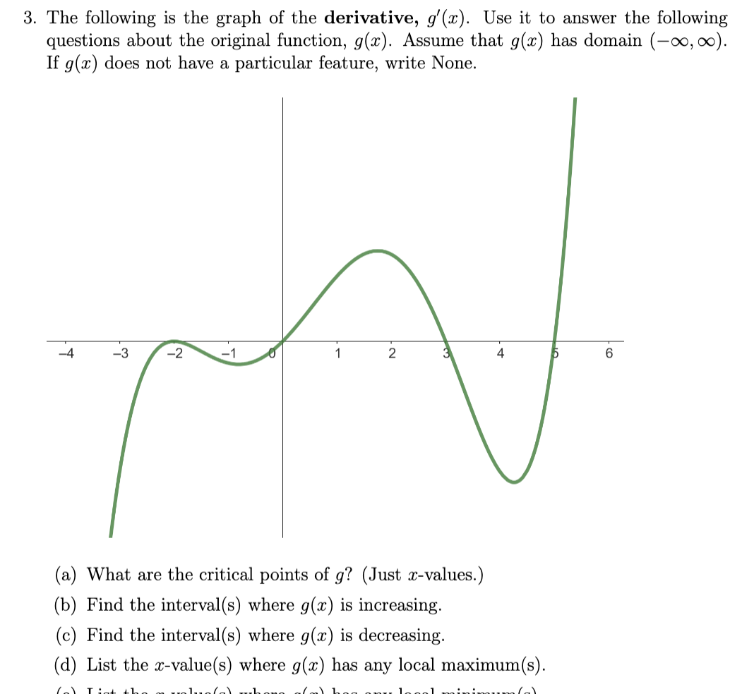 Solved The following is the graph of the derivative, g'(x). | Chegg.com