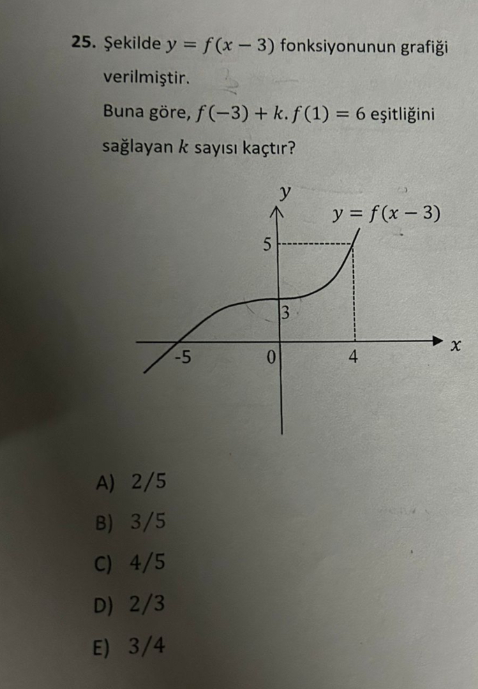 Solved Şekilde y=f(x-3) ﻿fonksiyonunun grafiği | Chegg.com