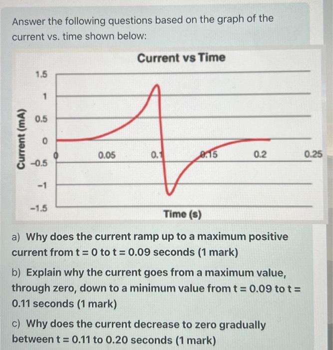 Solved The current vs time data is plotted here:Answer the | Chegg.com