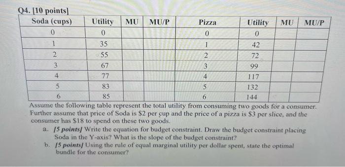 Solved (14 I10 nointel Assume the following table represent | Chegg.com