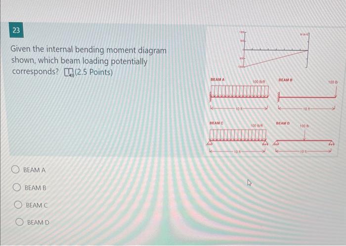 Solved Given the internal bending moment diagram shown, | Chegg.com