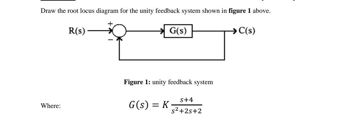 Solved Draw the root locus diagram for the unity feedback | Chegg.com