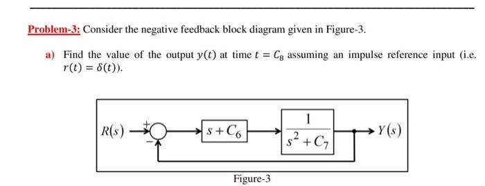 Solved Problem-3: Consider the negative feedback block | Chegg.com