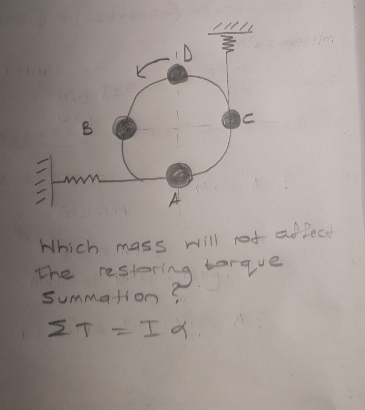 Solved Which mass will pot affect the restoring torque | Chegg.com
