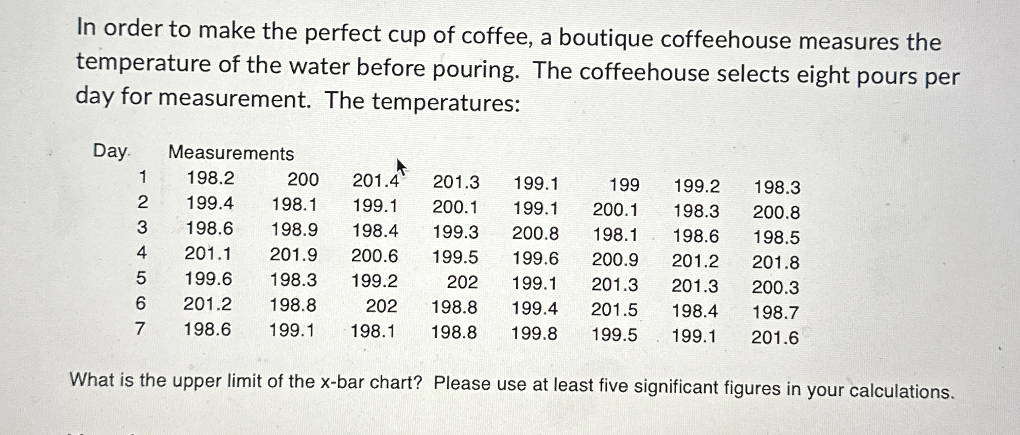 Solved In order to make the perfect cup of coffee, a | Chegg.com