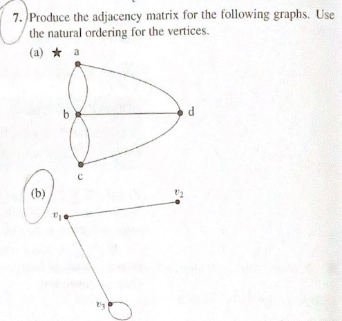 Solved Produce the adjacency matrix for the following | Chegg.com