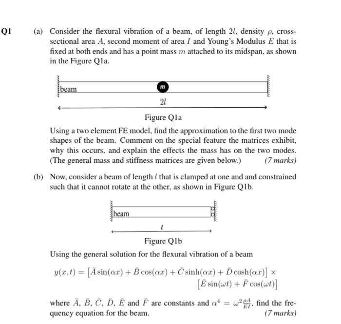 Consider the flexural vibration of a beam, of length | Chegg.com