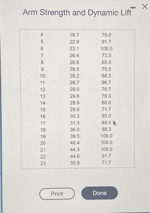 Solved and (b) below. Click the lem to view the data on arm | Chegg.com