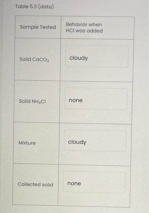 Solved Table 5.3 (data) \begin{tabular}{|l|l|} \hline Sample | Chegg.com