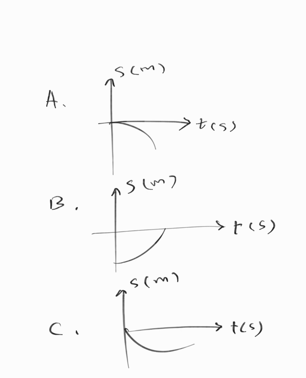 Solved From these graphs of the distance and time curves, | Chegg.com