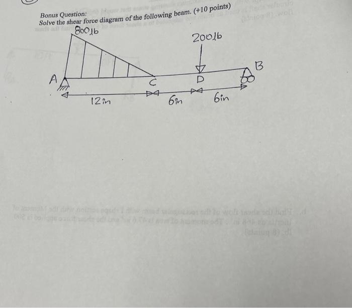 Solved Bonus Question: Solve the shear force diagram of the | Chegg.com