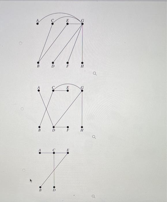 Solved Which of the graphs is NOT a tree? | Chegg.com