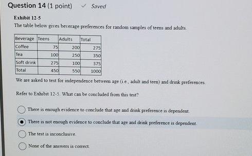 Solved The table below gives beverage preferences for random | Chegg.com