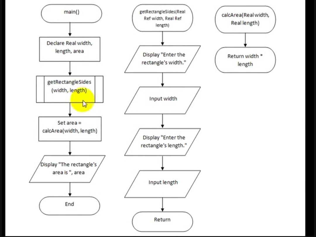 Watch the VideoNote The Rectangle Area Problem. | Chegg.com