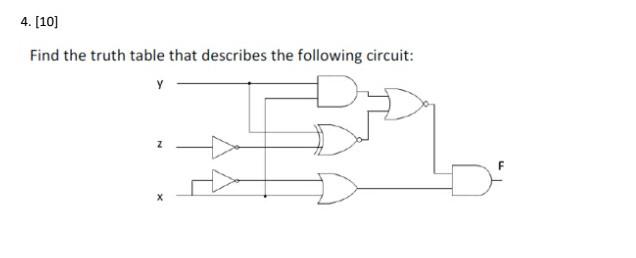 Solved 4. [10] Find the truth table that describes the | Chegg.com
