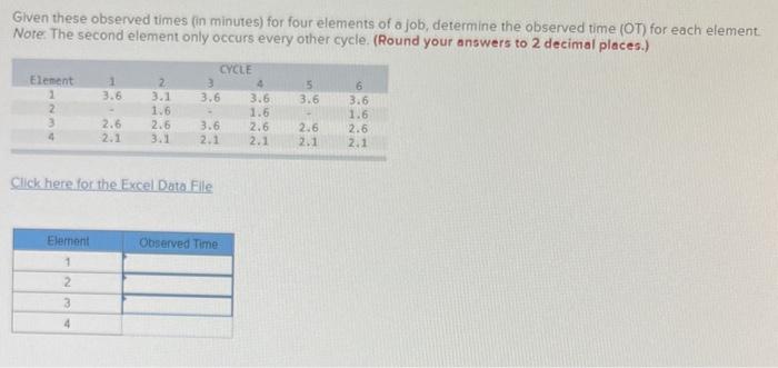 Solved Given these observed times (in minutes) for four | Chegg.com