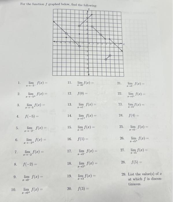 Solved 1. lim f(x) = H--5- 2. 3. 4. 5. For the function f | Chegg.com